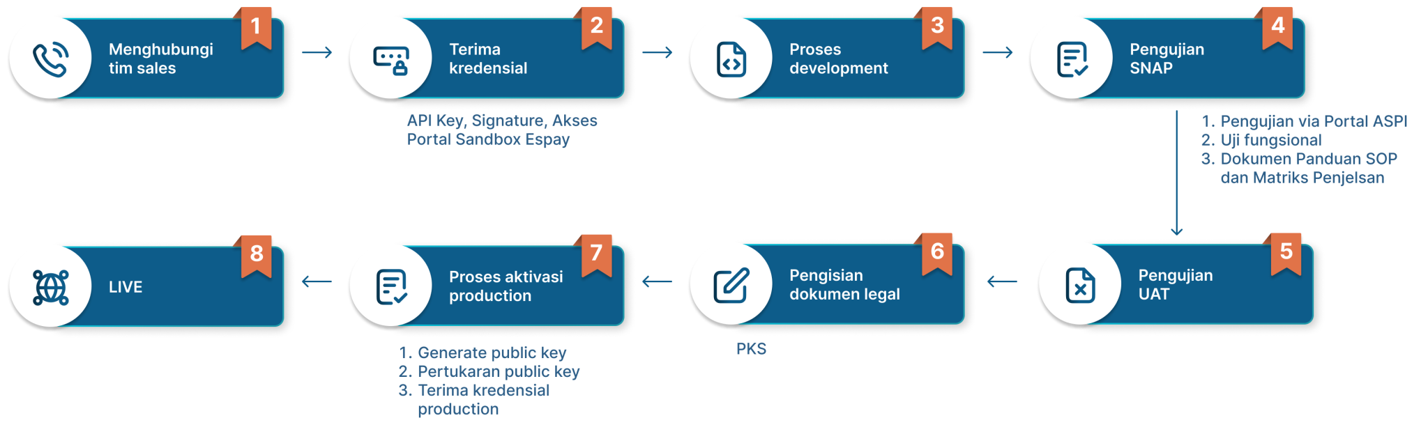 Payment Gateway | Overview – en