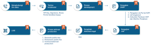 Payment Gateway | Overview – en
